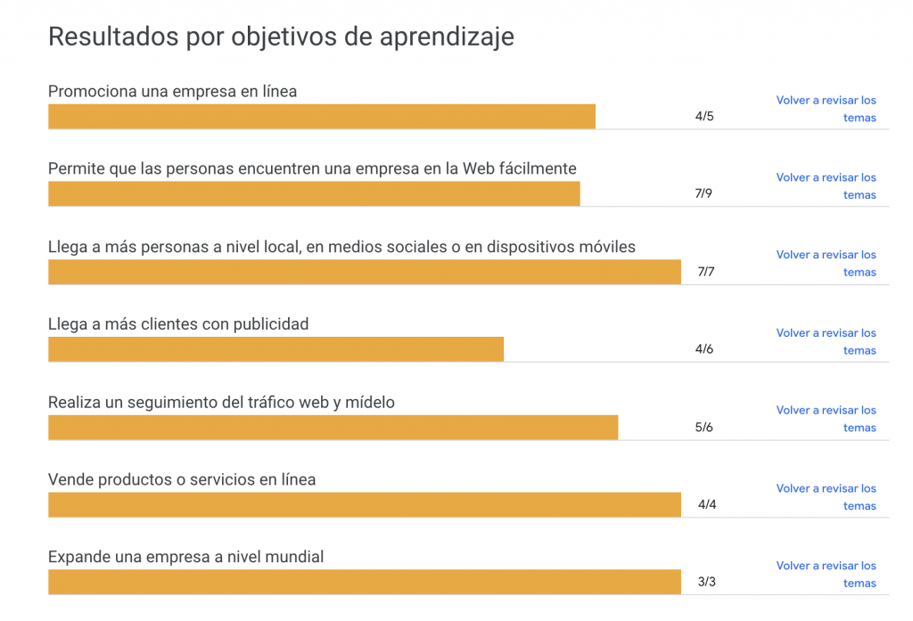 Respuestas Examen Certificación Marketing Google - Hunku Tecnologia